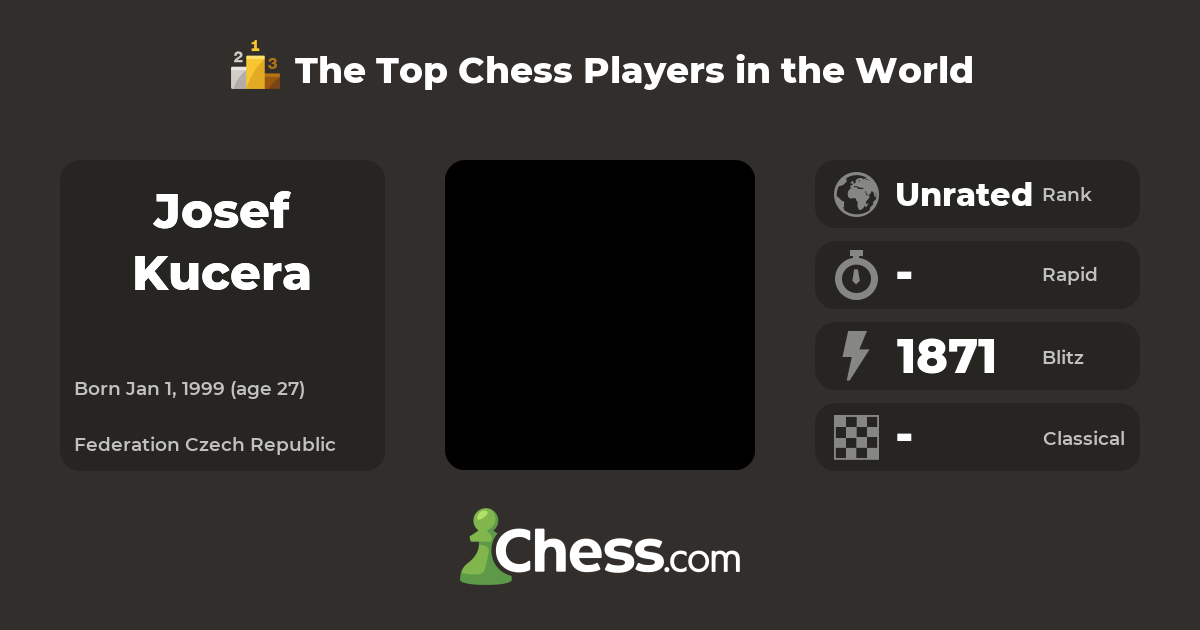 Josef Kucera | Top Chess Players - Chess.com