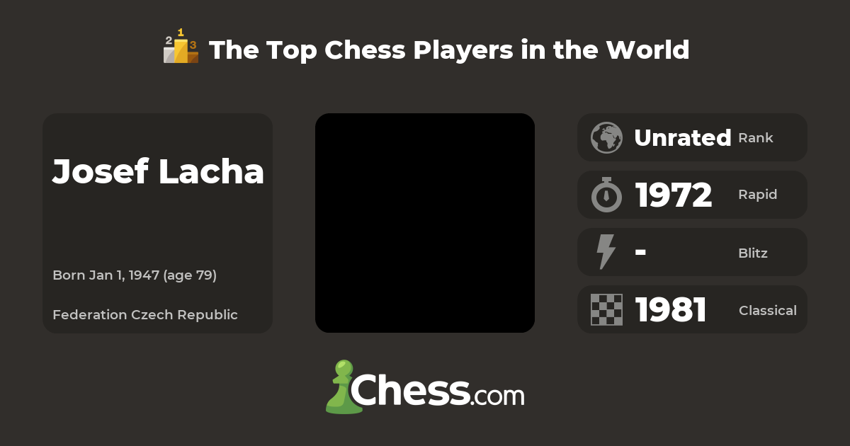 Josef Lacha | Top Chess Players - Chess.com