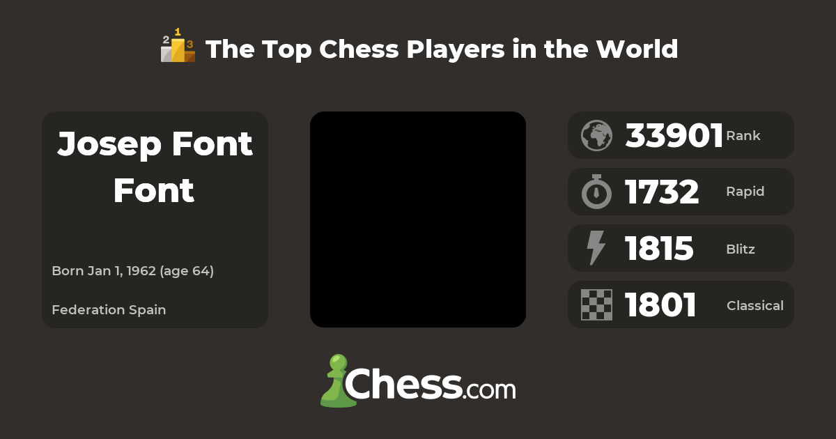 Josep Font Font | Top Chess Players - Chess.com