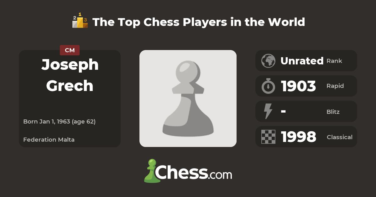 Joseph Grech | Top Chess Players - Chess.com