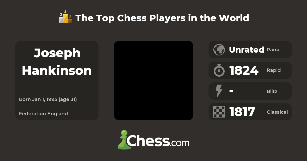 Joseph Hankinson | Top Chess Players - Chess.com