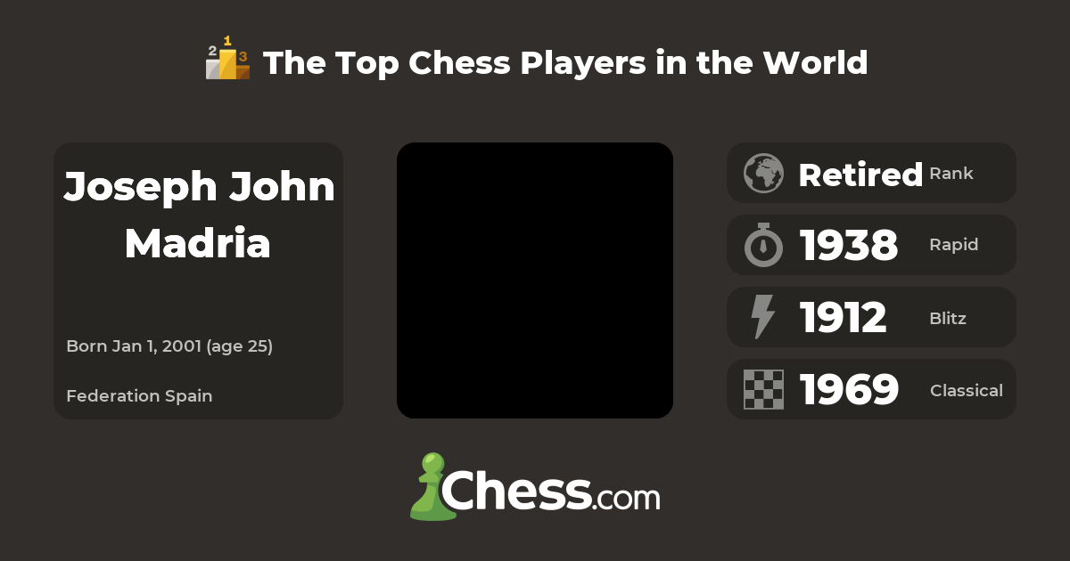 Joseph John Madria | Top Chess Players - Chess.com