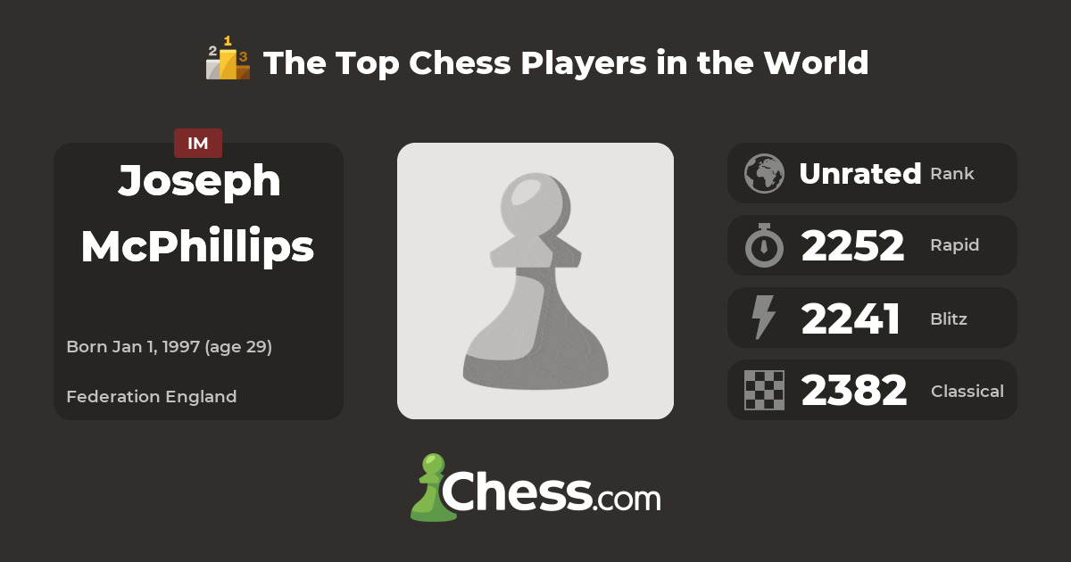 Joseph McPhillips | Top Chess Players - Chess.com