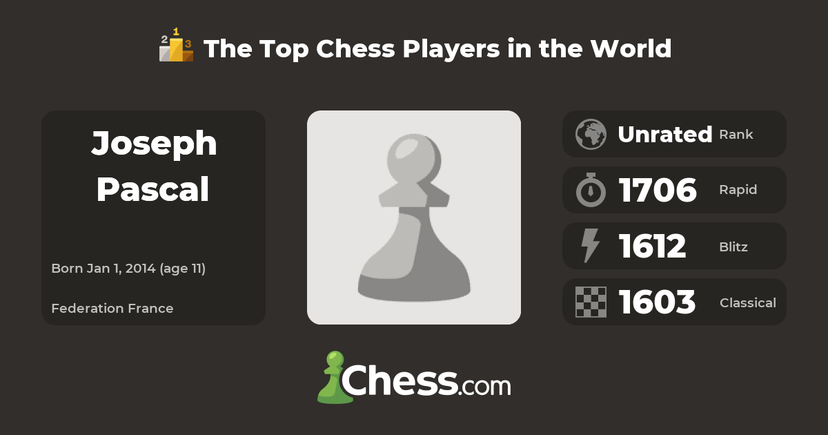 Joseph Pascal | Top Chess Players - Chess.com