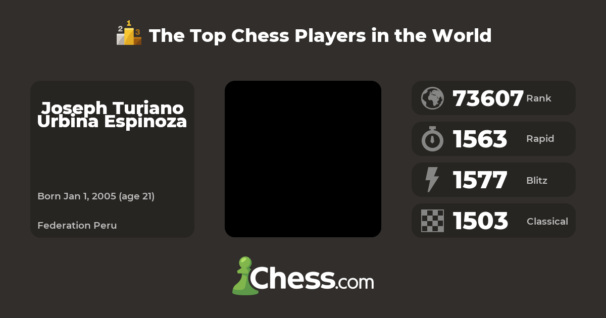 Joseph Turiano Urbina Espinoza | Top Chess Players - Chess.com