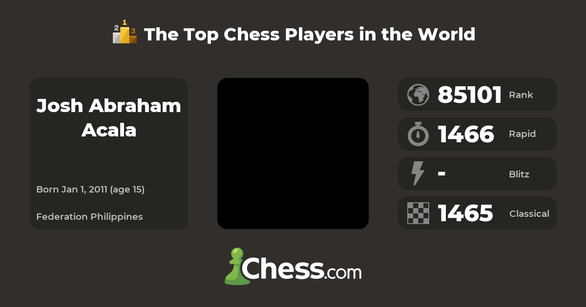 Josh Abraham Acala | Top Chess Players - Chess.com