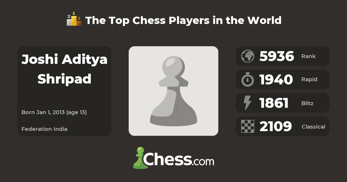 Joshi Aditya Shripad | Top Chess Players - Chess.com