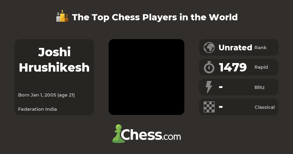 Joshi Hrushikesh | Top Chess Players - Chess.com