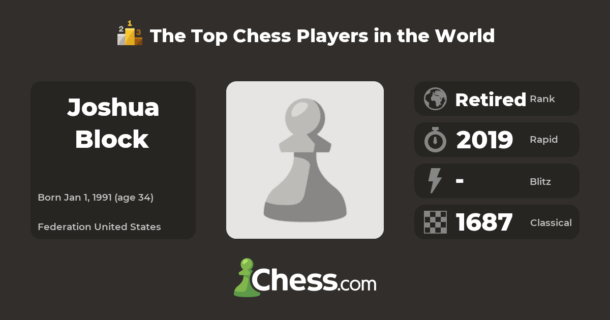 Joshua Block | Top Chess Players - Chess.com