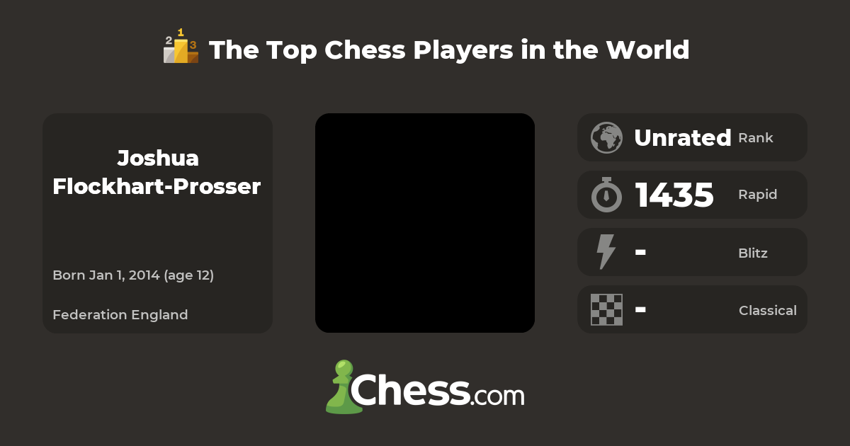 Joshua Flockhart-Prosser | Top Chess Players - Chess.com