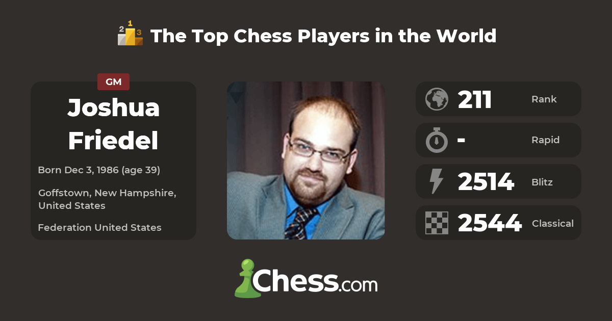 Joshua Friedel | Top Chess Players - Chess.com
