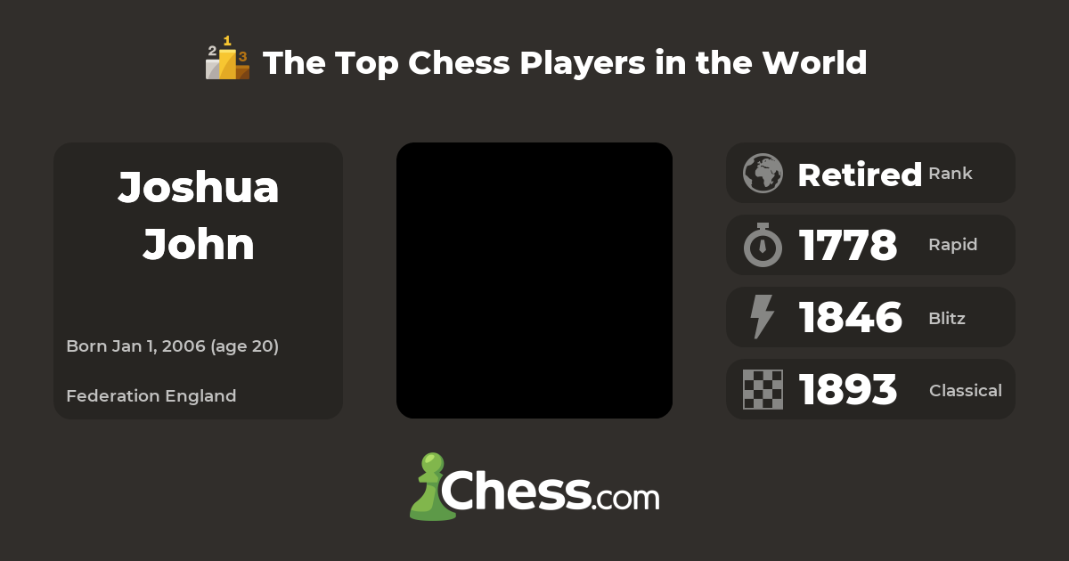 Joshua John | Top Chess Players - Chess.com