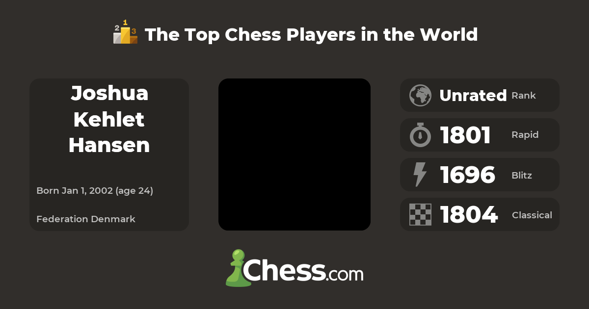 Joshua Kehlet Hansen | Top Chess Players - Chess.com