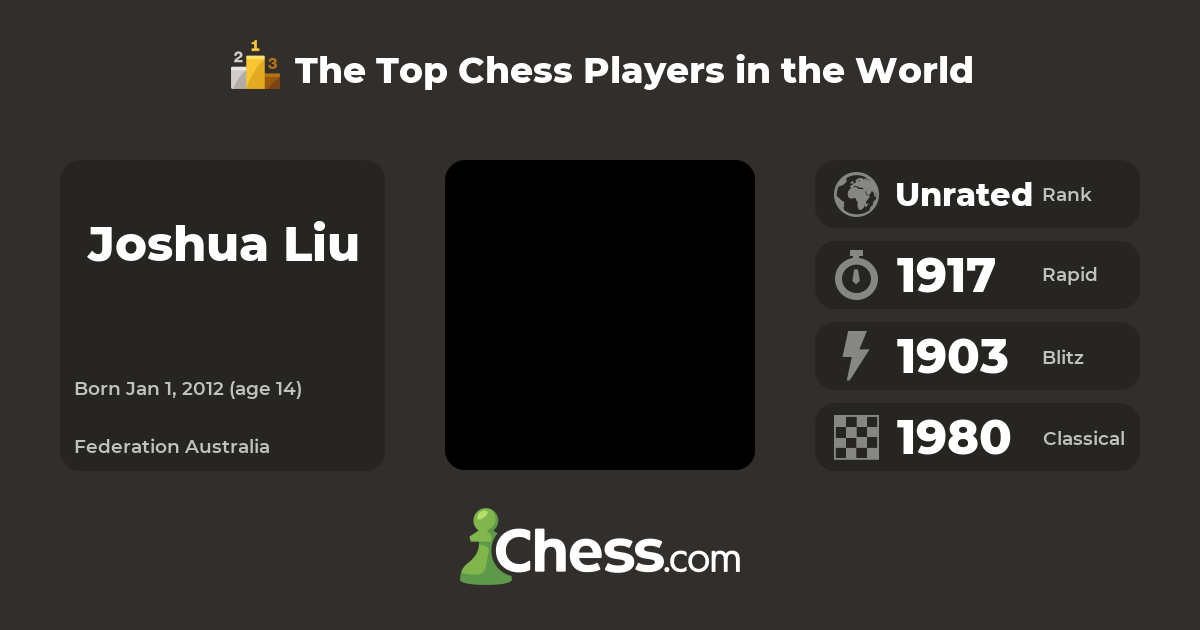 Joshua Liu | Top Chess Players - Chess.com