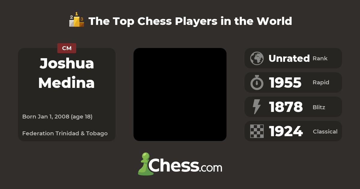 Joshua Medina | Top Chess Players - Chess.com