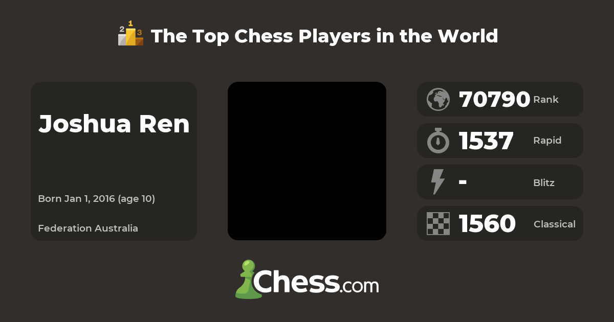 Joshua Ren | Top Chess Players - Chess.com