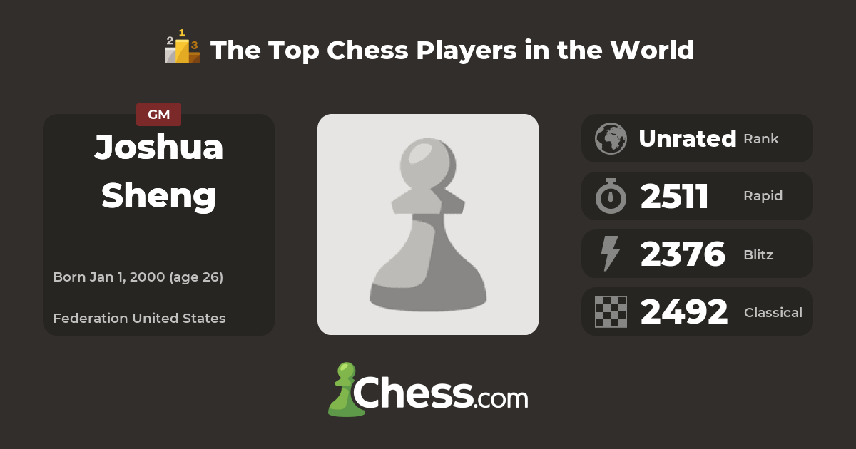 Joshua Sheng | Top Chess Players - Chess.com