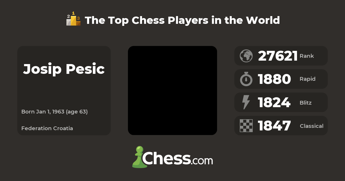 Josip Pesic | Top Chess Players - Chess.com