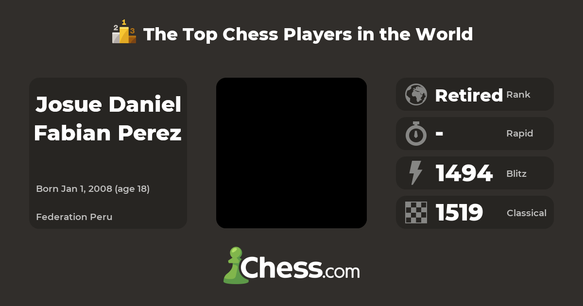Josue Daniel Fabian Perez | Top Chess Players - Chess.com