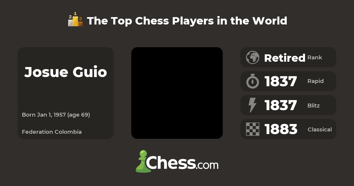 Josue Guio | Top Chess Players - Chess.com
