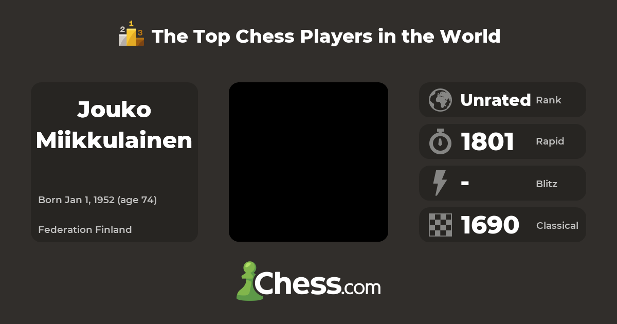 Jouko Miikkulainen | Top Chess Players - Chess.com