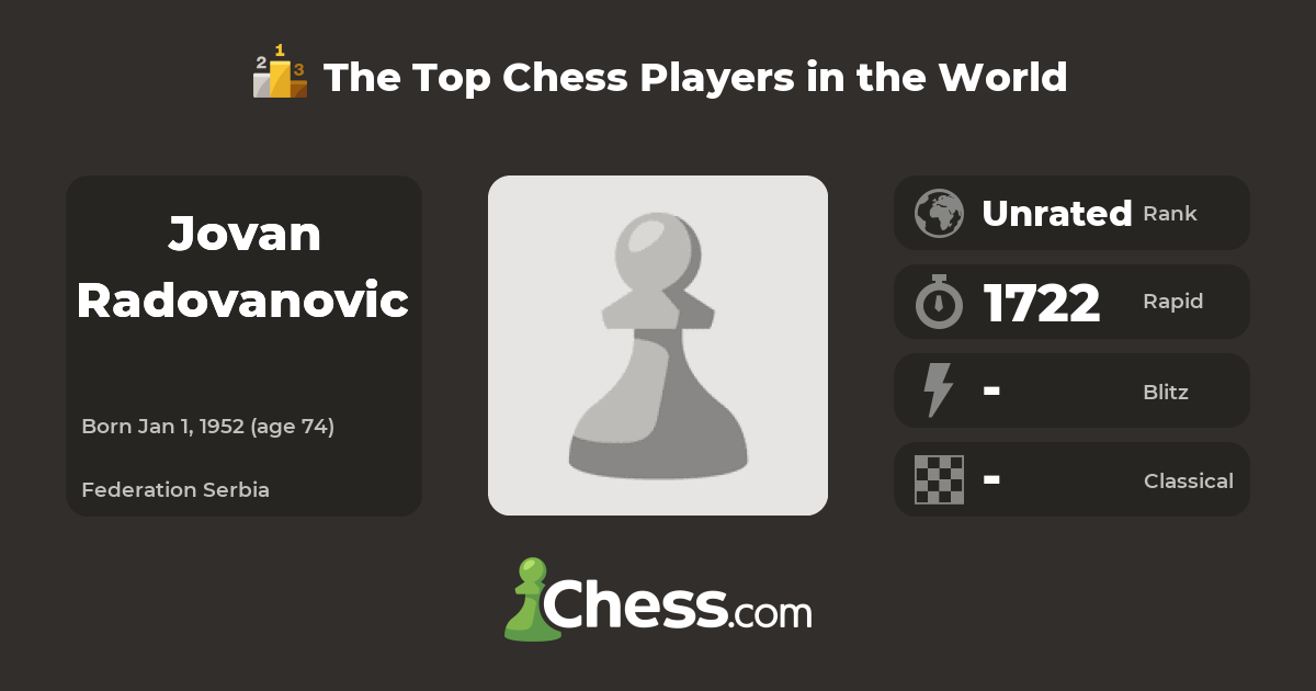 Jovan Radovanovic | Top Chess Players - Chess.com