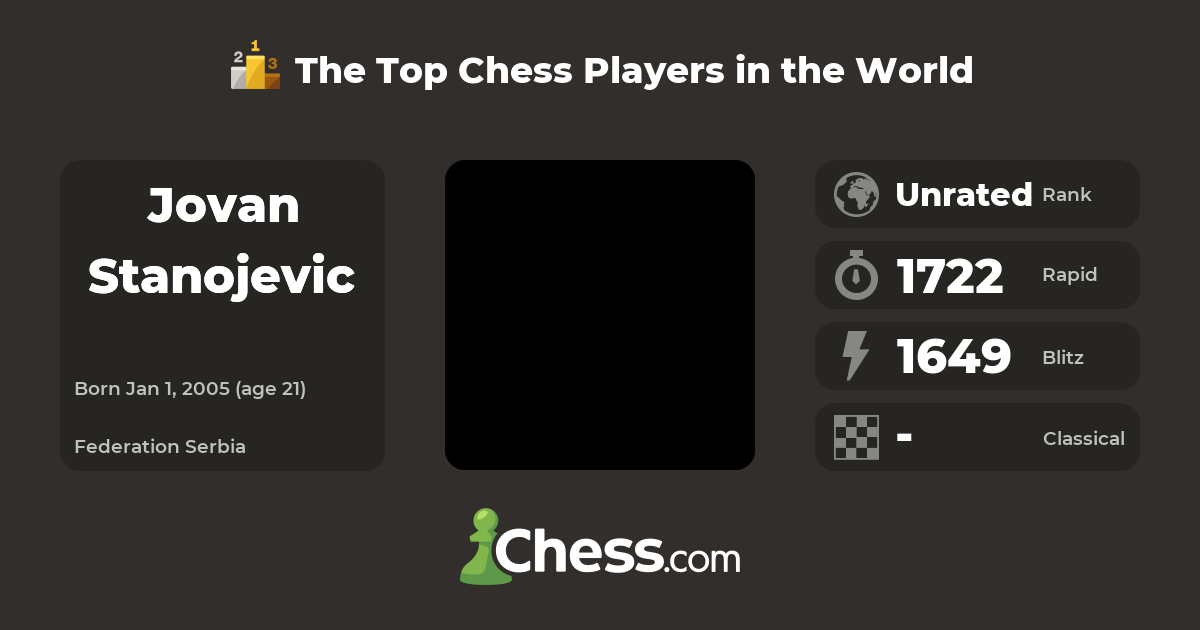 Jovan Stanojevic | Top Chess Players - Chess.com