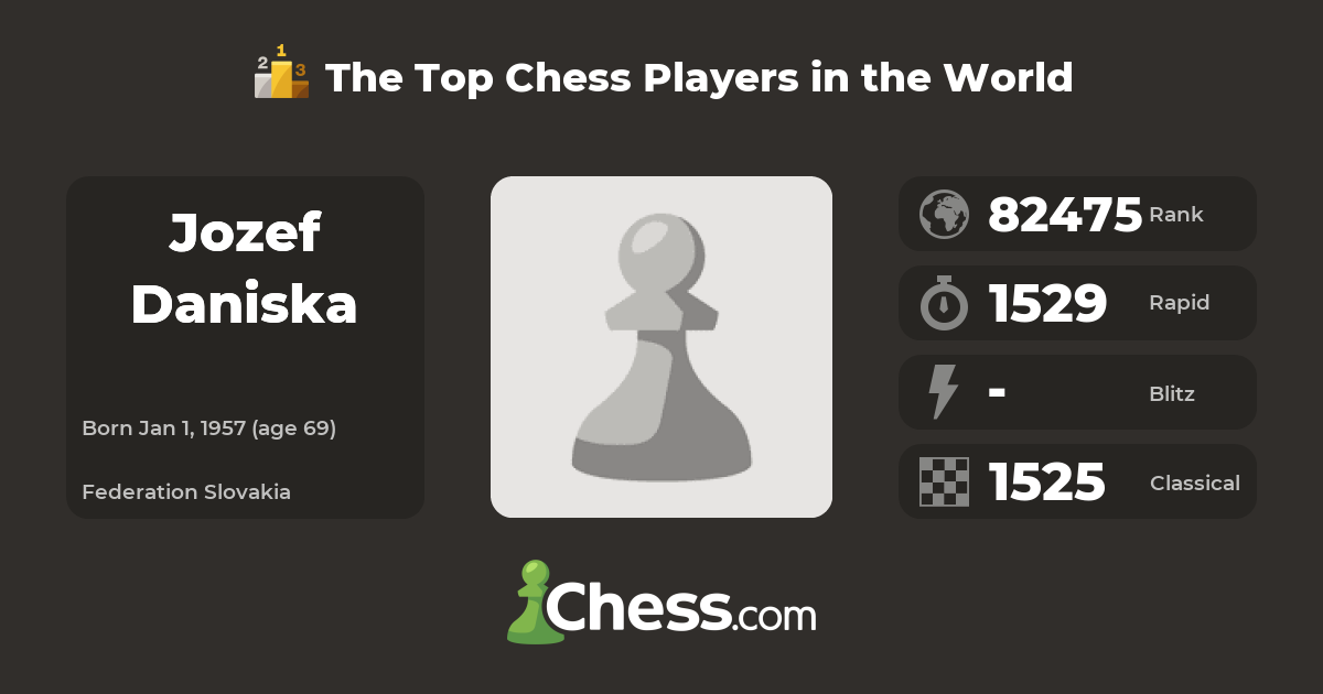 Jozef Daniska | Top Chess Players - Chess.com
