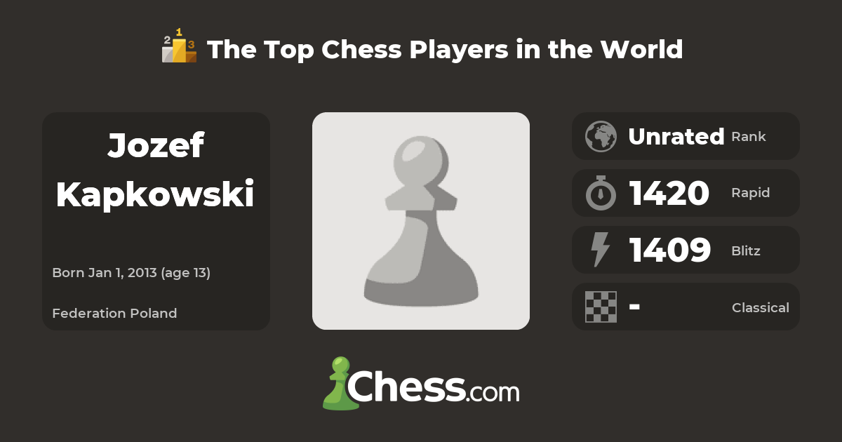 Jozef Kapkowski | Top Chess Players - Chess.com