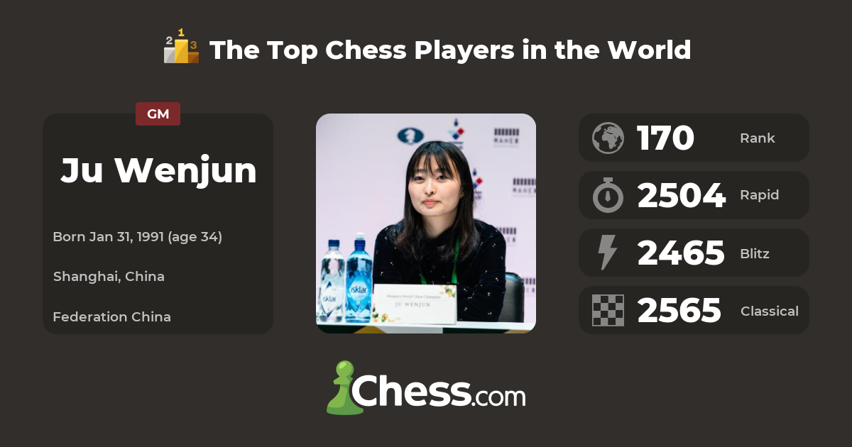 Ju Wenjun | Top Chess Players - Chess.com