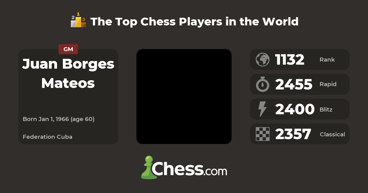 Juan Borges Mateos | Top Chess Players - Chess.com
