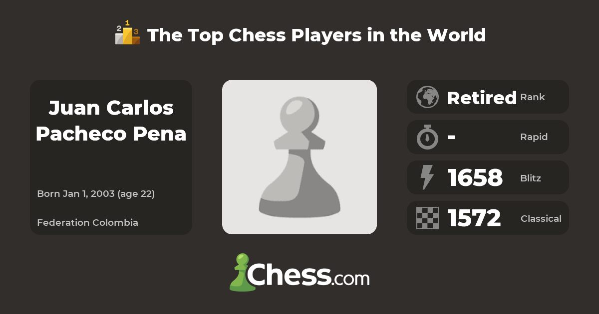 Juan Carlos Pacheco Pena | Top Chess Players - Chess.com