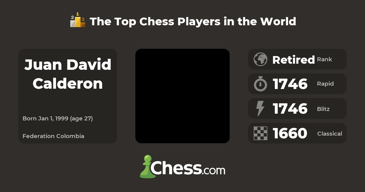Juan David Calderon | Top Chess Players - Chess.com