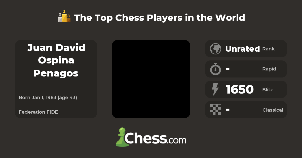 Juan David Ospina Penagos | Top Chess Players - Chess.com