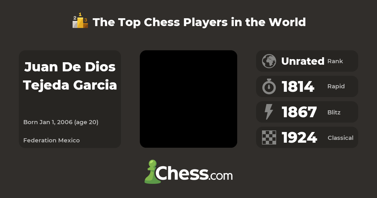 Juan De Dios Tejeda Garcia | Top Chess Players - Chess.com