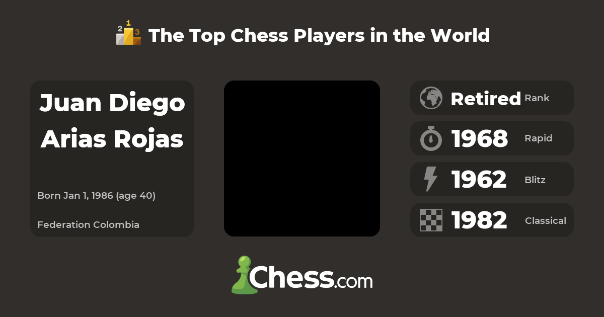 Juan Diego Arias Rojas | Top Chess Players - Chess.com