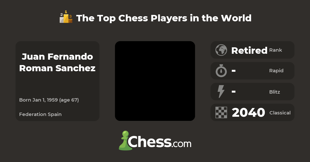 Juan Fernando Roman Sanchez | Top Chess Players - Chess.com