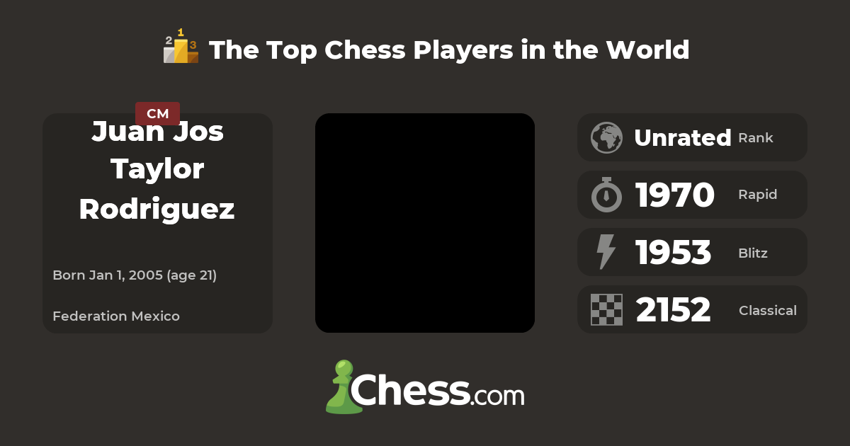 Juan Jos Taylor Rodriguez | Top Chess Players - Chess.com