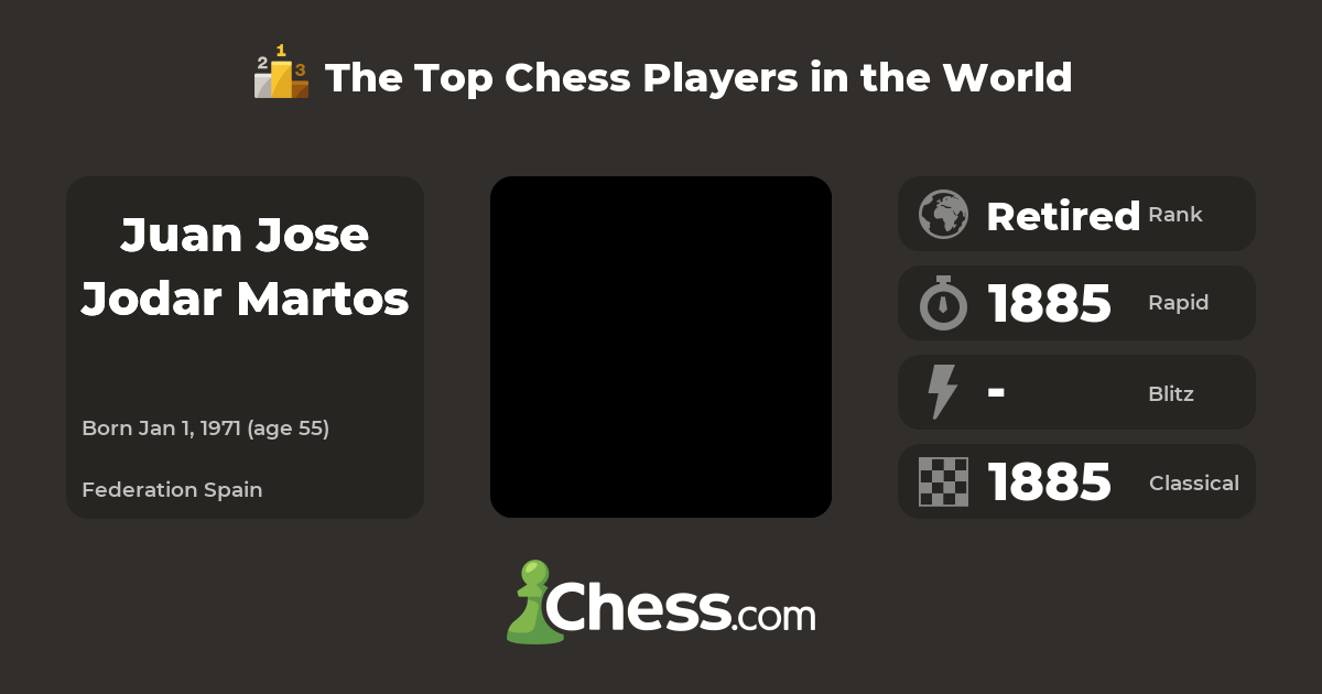 Juan Jose Jodar Martos | Top Chess Players - Chess.com