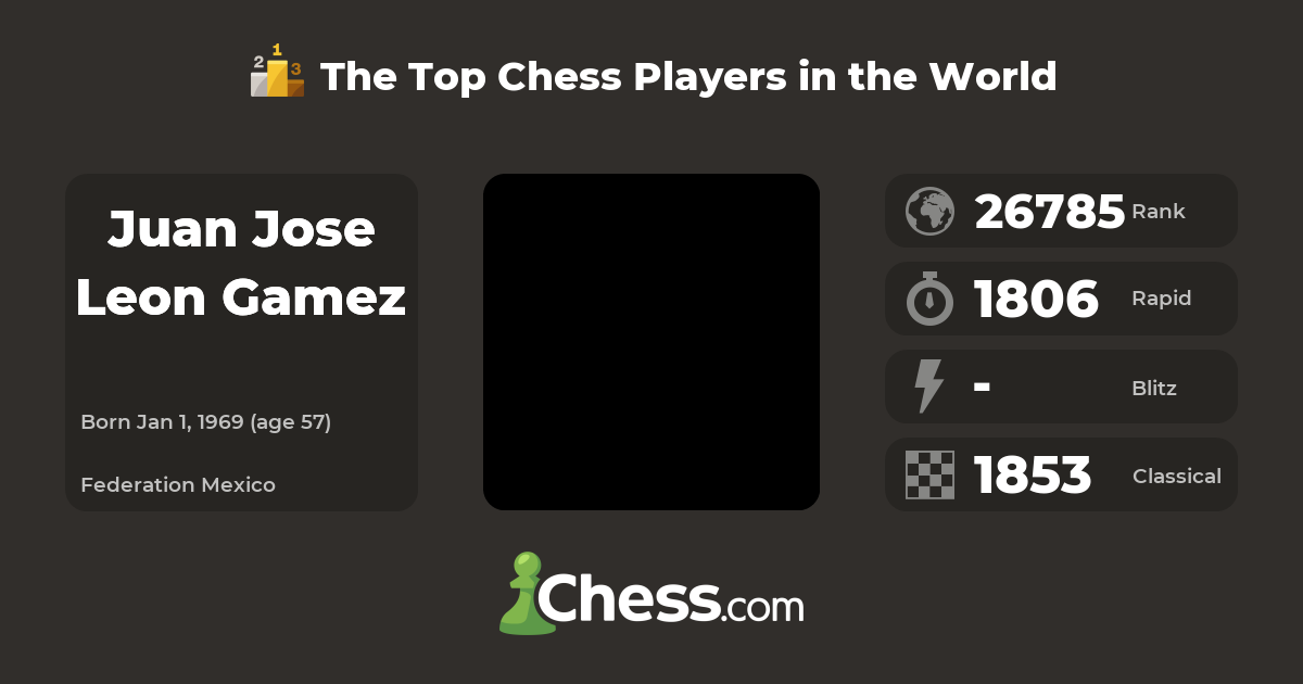 Juan Jose Leon Gamez | Top Chess Players - Chess.com