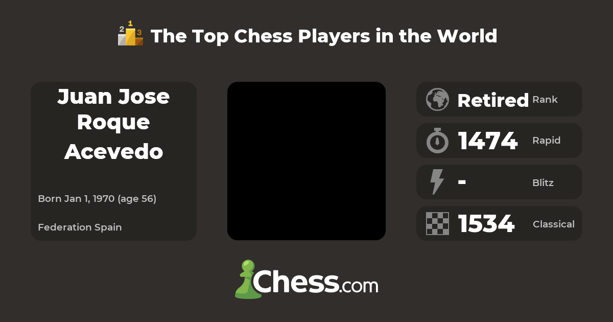 Juan Jose Roque Acevedo | Top Chess Players - Chess.com