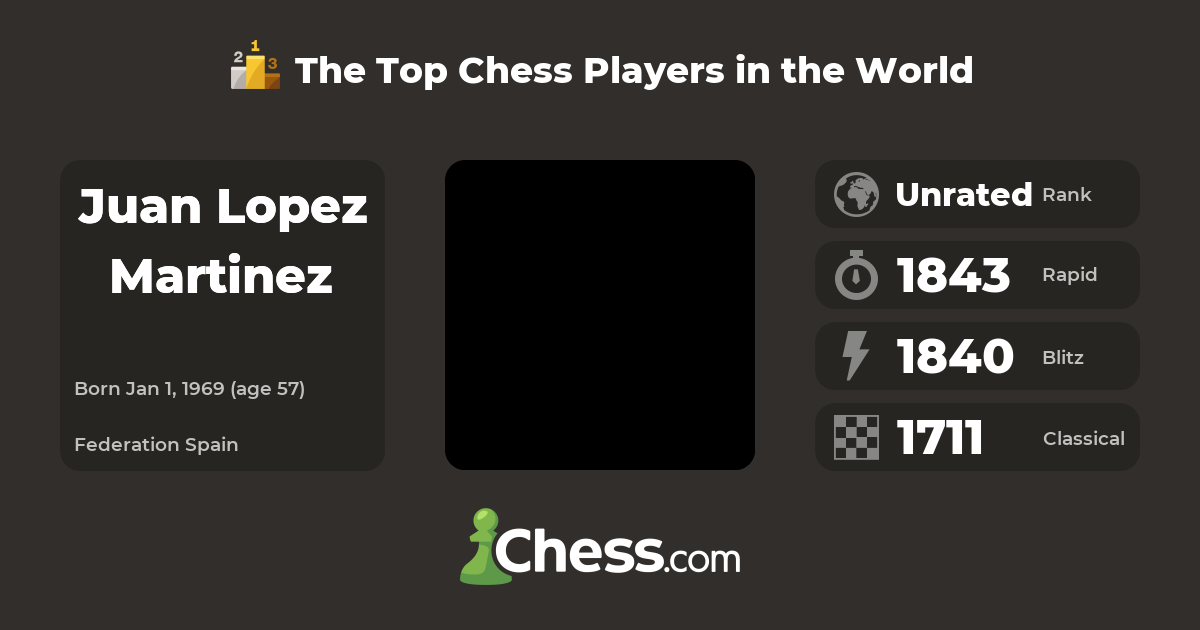 Juan Lopez Martinez | Top Chess Players - Chess.com