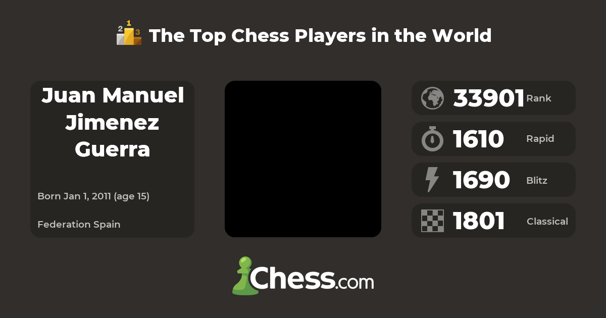 Juan Manuel Jimenez Guerra | Top Chess Players - Chess.com