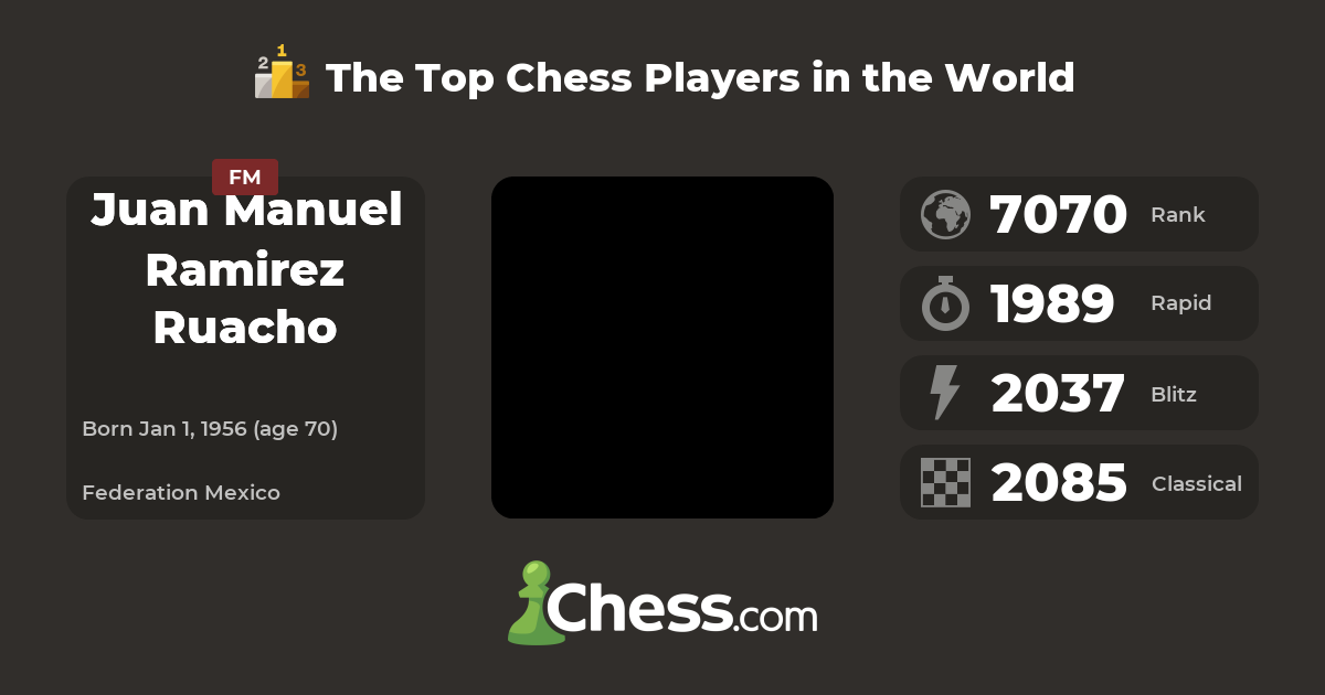 Juan Manuel Ramirez Ruacho | Top Chess Players - Chess.com