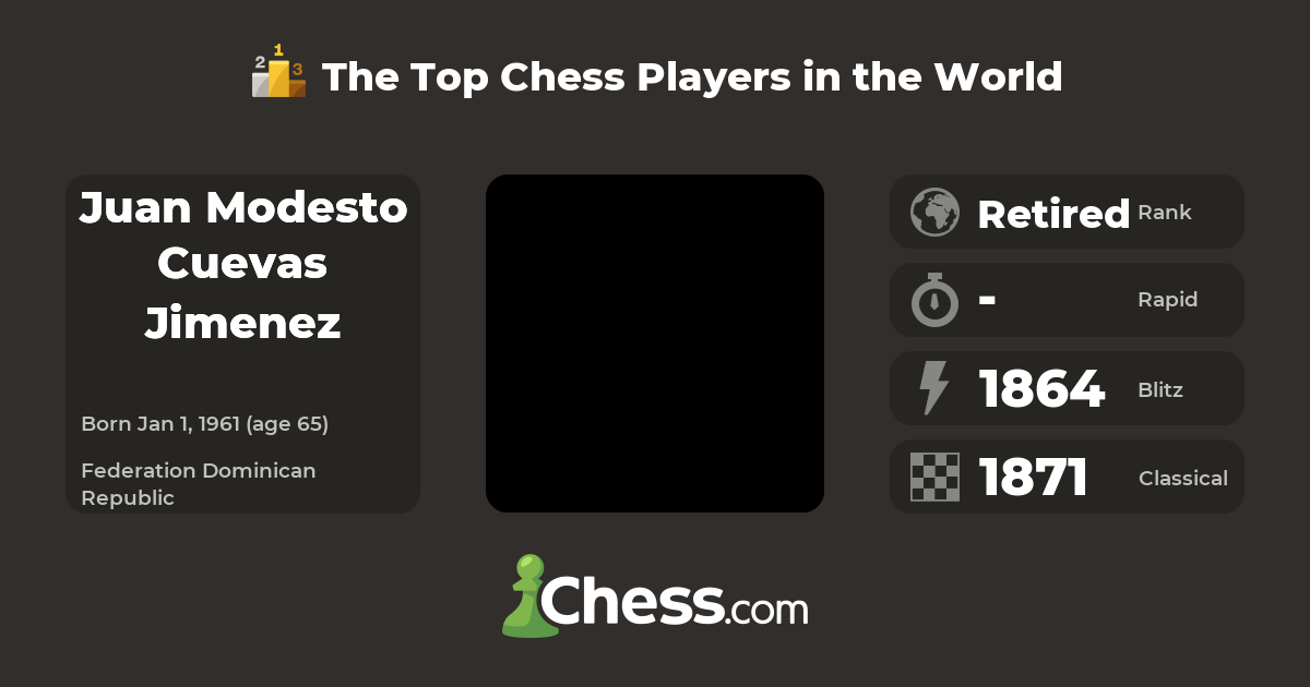 Juan Modesto Cuevas Jimenez | Top Chess Players - Chess.com