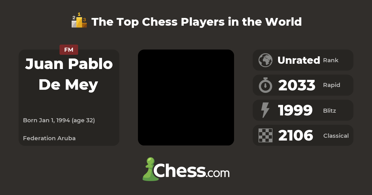 Juan Pablo De Mey | Top Chess Players - Chess.com