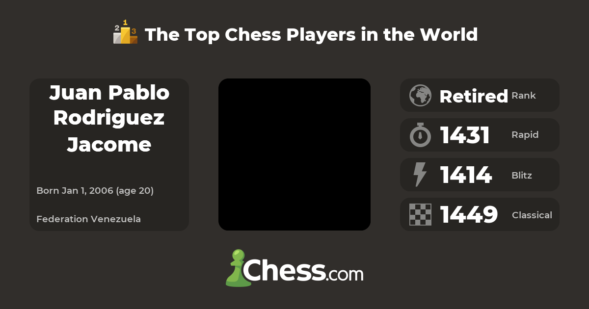 Juan Pablo Rodriguez Jacome | Top Chess Players - Chess.com