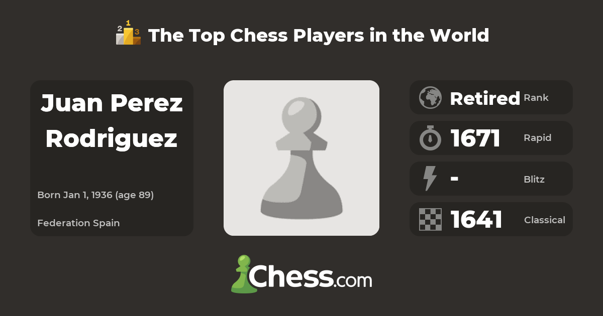 Juan Perez Rodriguez | Top Chess Players - Chess.com