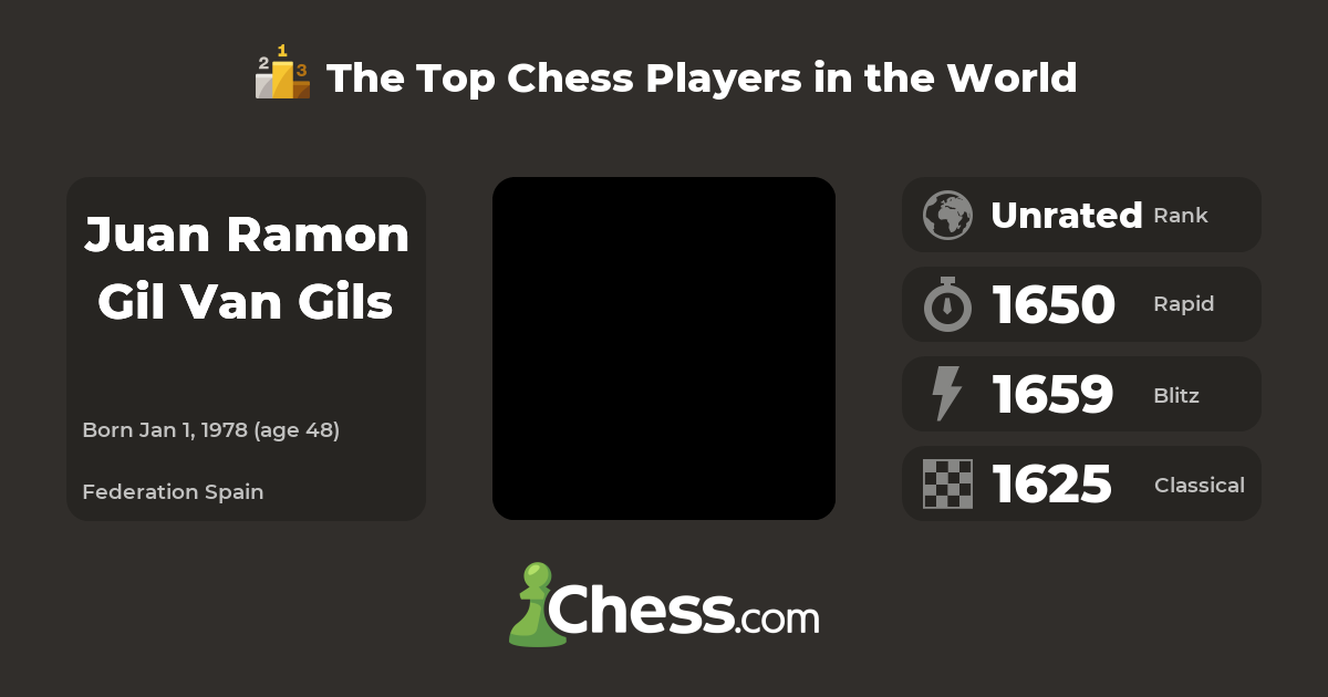 Juan Ramon Gil Van Gils | Top Chess Players - Chess.com