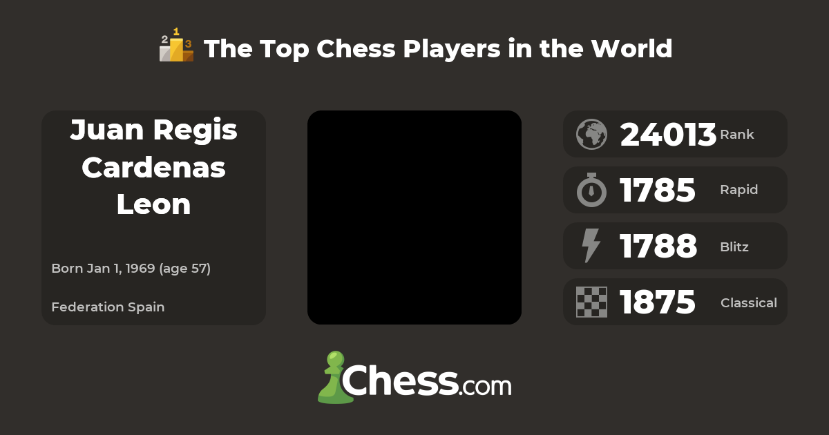 Juan Regis Cardenas Leon | Top Chess Players - Chess.com